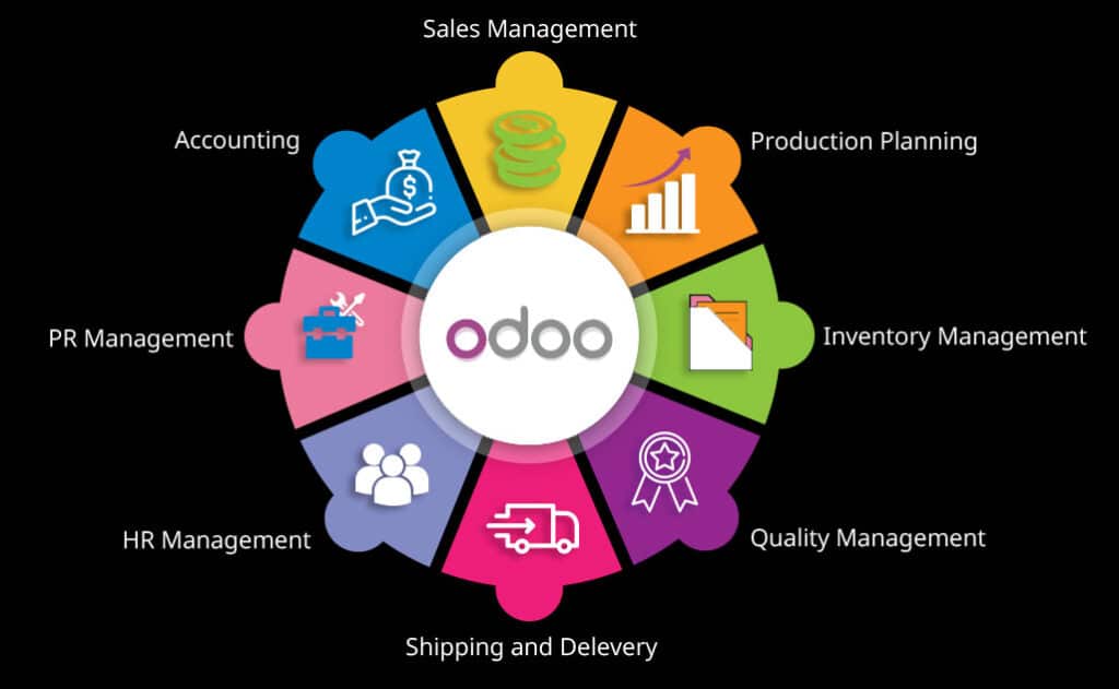 Odoo 11 apresentado pela primeira vez em Portugal