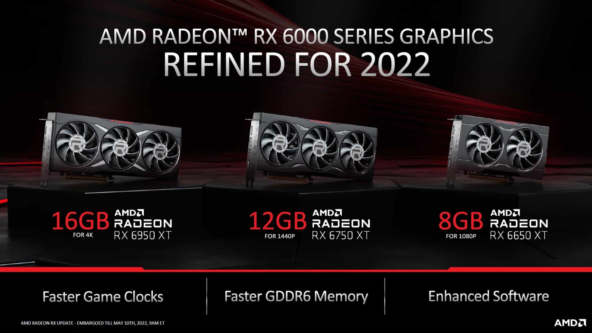 AMD reforça família Radeon RX 6000 com novas variantes de alto desempenho