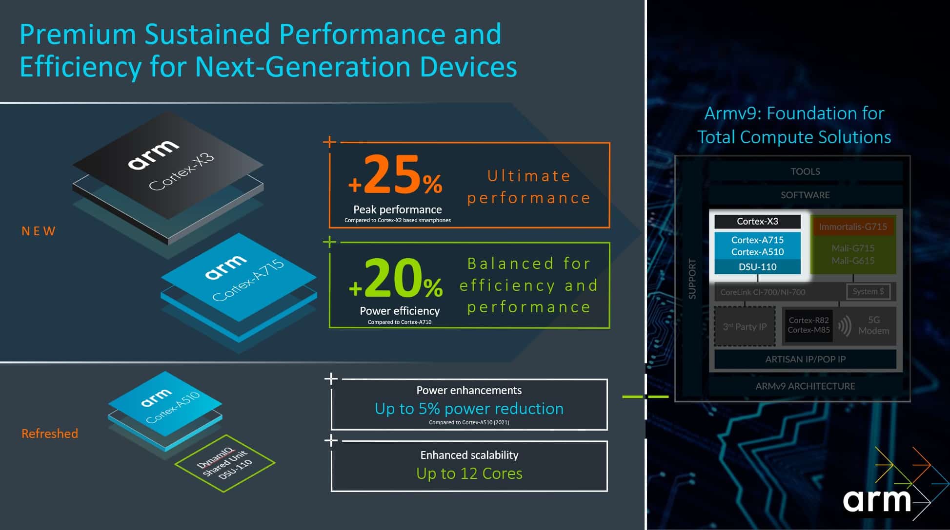 ARM revela novos processadores Cortex-X3, A715 e GPU Immortalis-G715