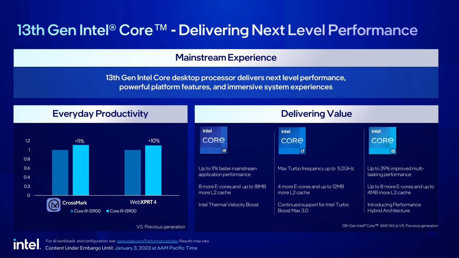 Intel revela restante família de CPU Raptor Lake para desktop