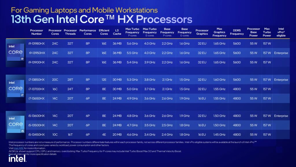 Revelados todos os detalhes dos novos processadores Intel Core para Mobile