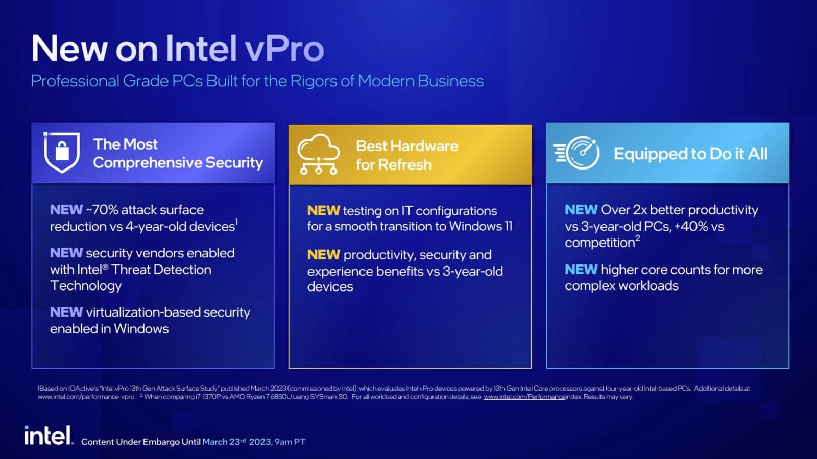 Intel lança plataforma vPro com processadores Raptor Lake