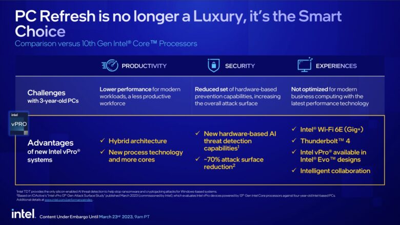 Intel lança plataforma vPro com processadores Raptor Lake