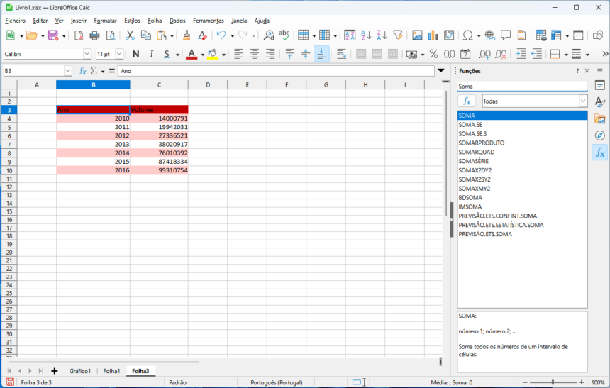 Domine o LibreOffice